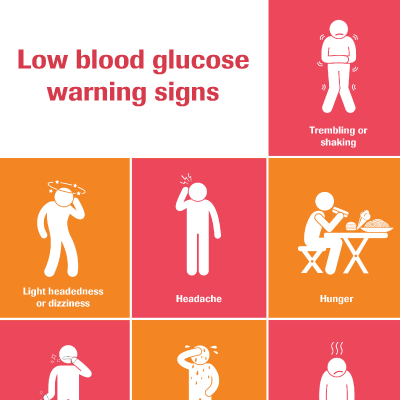 Low Blood Glucose Warning Signs | India
