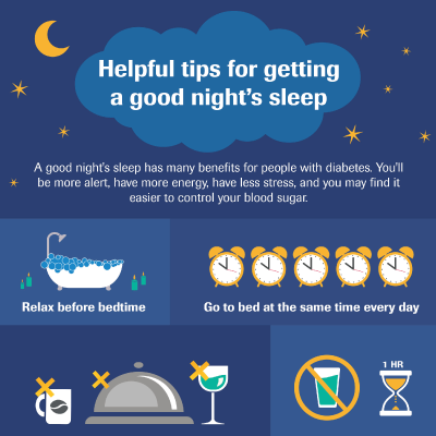 Helpful Tips for Getting a Good Nights Sleep | India
