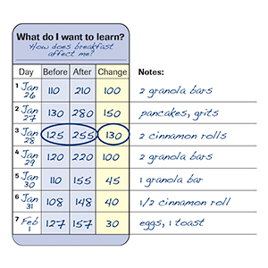 Free download | How to use the Accu-Chek Testing in Pairs tool